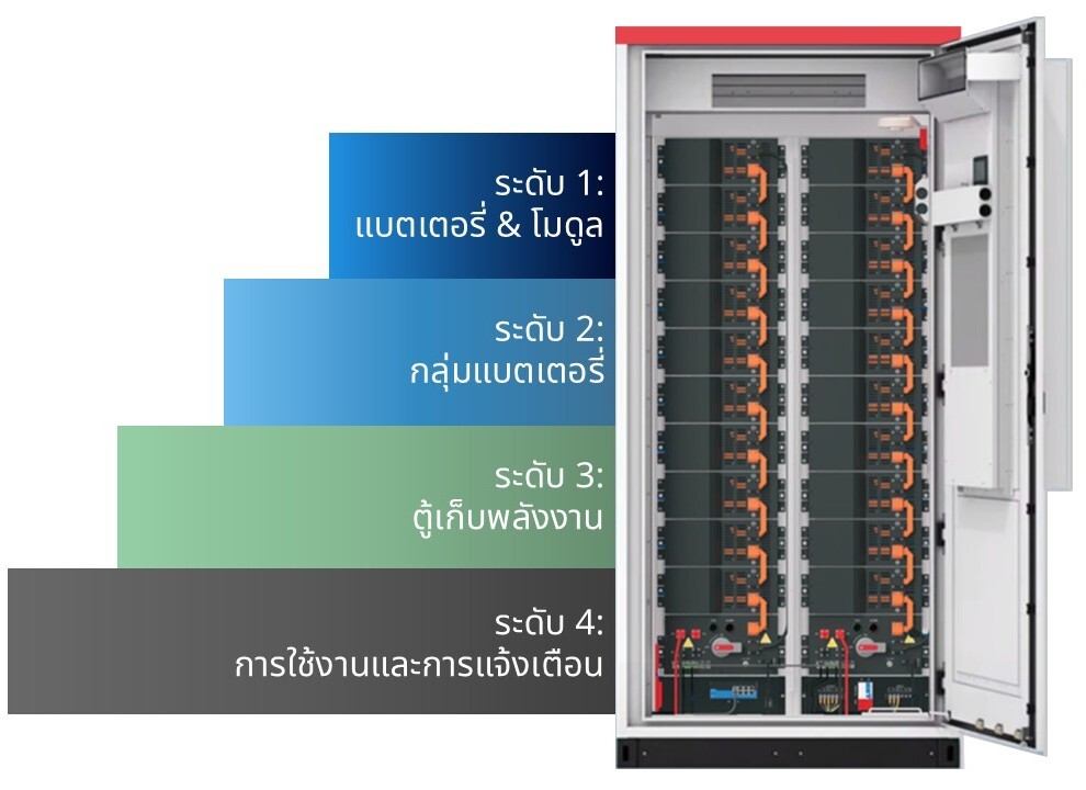 SolarEdge CSS-OD ระบบจัดเก็บพลังงานเชิงพาณิชย์
